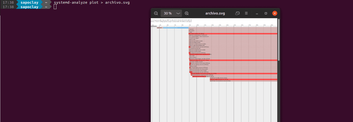 Systemd-analyze, descubre por qué tu equipo tarda en iniciarse